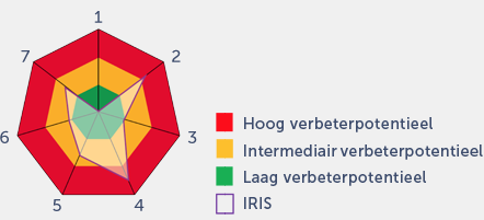 Contrain IPC – De infectiepreventiecoach