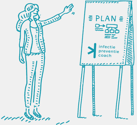 Contrain IPC – De infectiepreventiecoach
